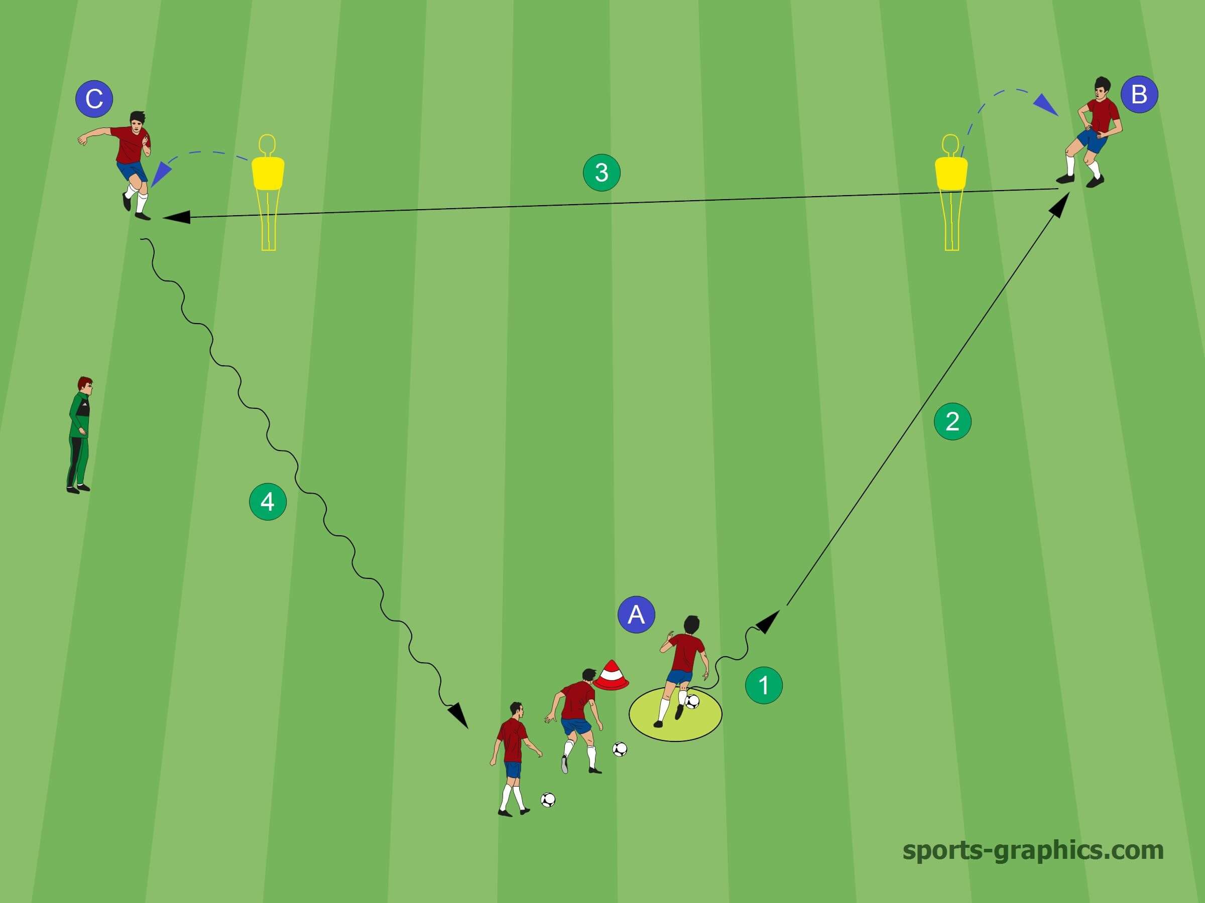 TINGKATIN AKURASI PASSING DENGAN LATIHAN TRIANGLE PASS SEBELUM MAIN ...